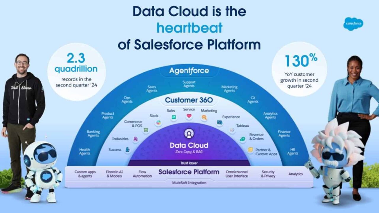 Dreamforce 2024 Recap: Innovations That Will Shape Business ...
